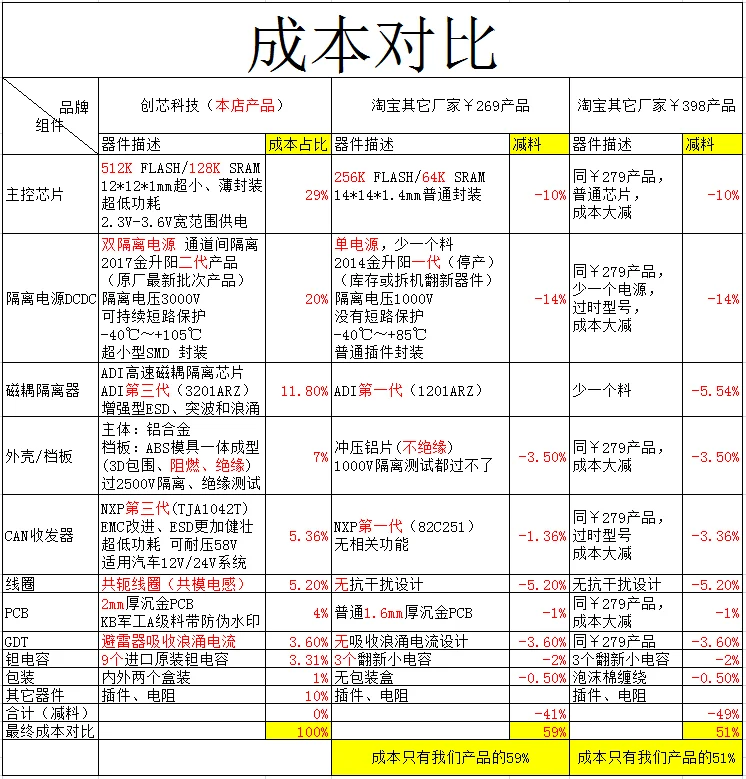 Can Analyzer Canopen J1939 Devicenet Usbcan 2 Usb To Can Compatible Zlg
