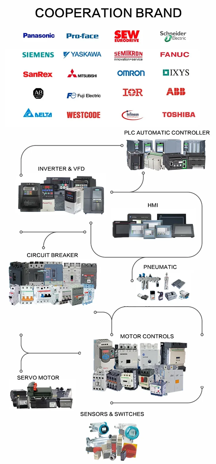 Simatic Et 200sp Analog Input Module With Rs485 Interface Rc Hf For Energy Metering For