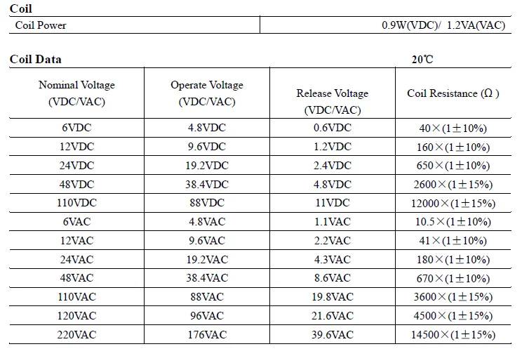 Jqx-13fc High Power Electromagnetic Relay Switch 15a Relays Spdt Dpdt ... Jqx-13fc High Power Electromagnetic Relay Switch 15a Relays Spdt Dpdt ...