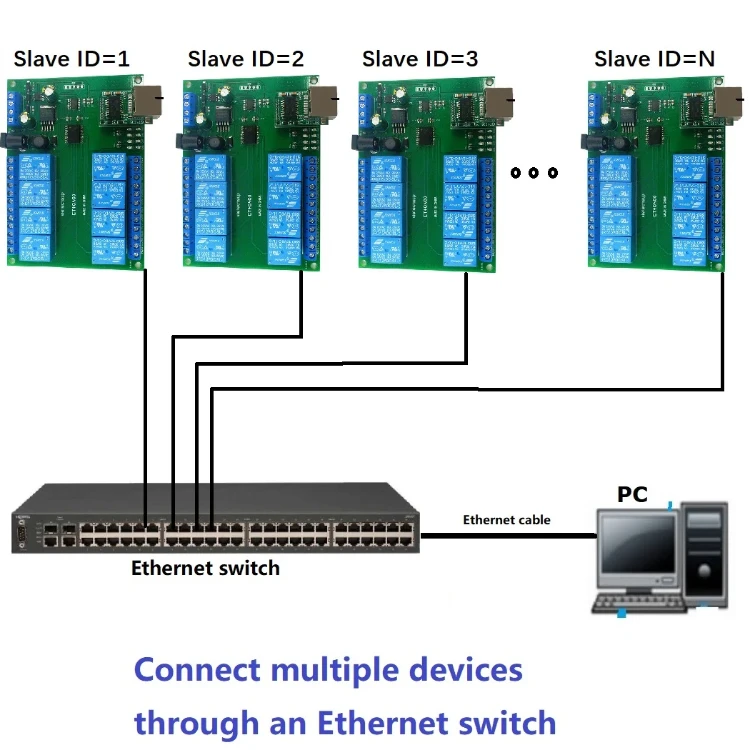 ET48A08 12V 8 Channel Ethernet Relay Network Switch Modbus MQTT TCP UDP Web HTTP RS485 Timer ...