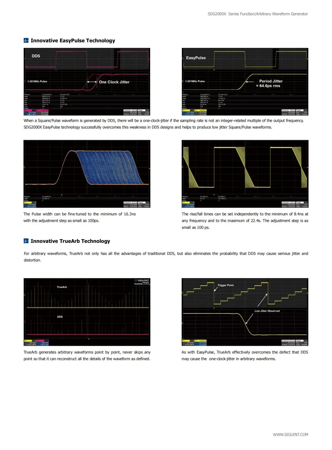 Siglent SDG2000X Series Siglent SDG2042X Function/Arbitrary Waveform Generators Dual Channel ...