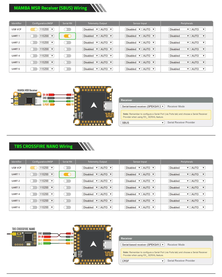 Mamba Mk4 H743 V2 Flight Control Dual 42688p Gyro 8uart Fc Wifi With I2c For Fpv Drone ...