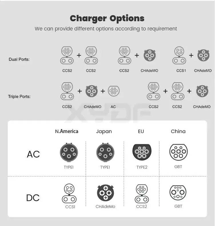 60kw-320kw Electric Vehicle Dc Fast Commercial Charging Station Type 2 Ccs2 Ev Charger Ev Car ...