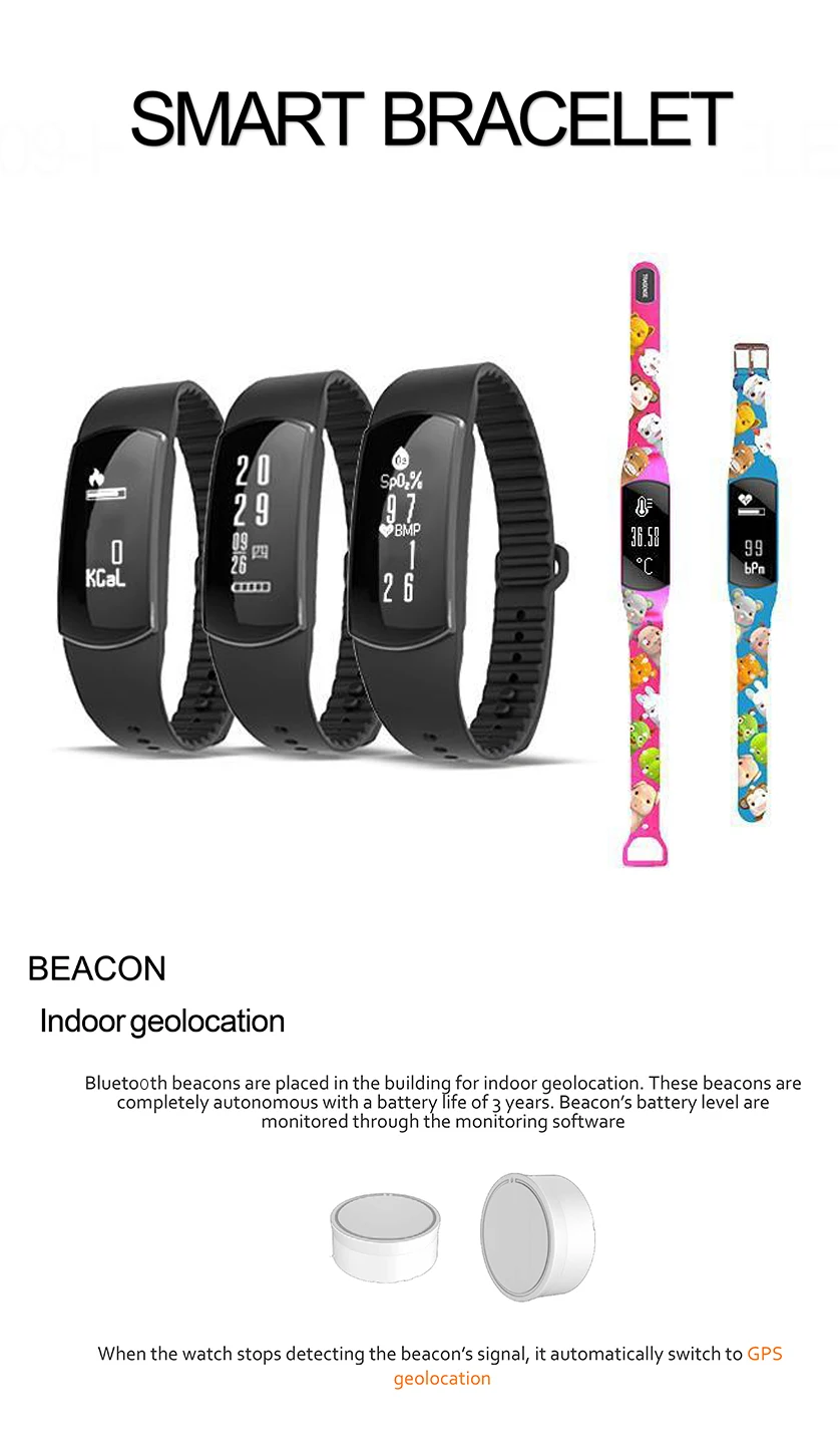 Iot Sdk Medical Health Bluetooth Lora Gps Positioning Watch Social Distance Hrv Hrv Heart Rate ...