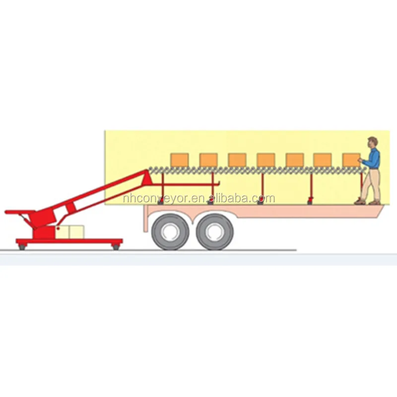 Expandable Truck Loading Conveyor Loading Unloading Conveyor | atelier ... Expandable Truck Loading Conveyor Loading Unloading Conveyor | atelier ...