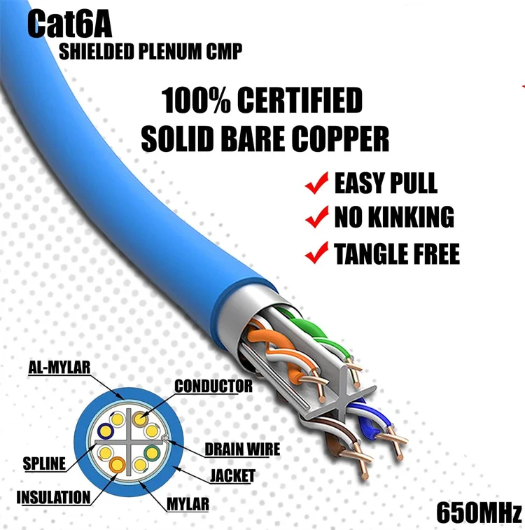 Cat6A Plenum Shielded (CMP) Ethernet Cable 1000ft 23AWG 100% Solid Bare Copper Twisted Pair PVC ...