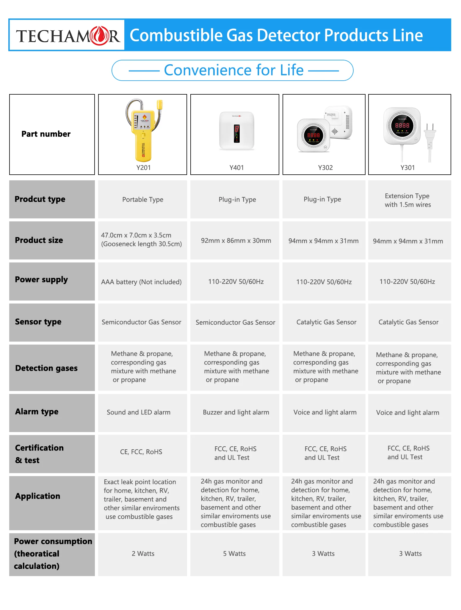 Techamor Y401 Lpg/natural Gas Sniffer Detector Alarm Leakage Propane Monitor For Lng Methane ...