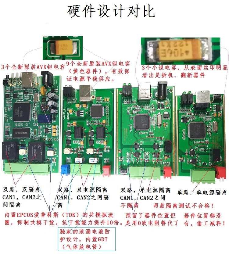 Can Analyzer Canopen J1939 Devicenet Usbcan 2 Usb To Can Compatible Zlg