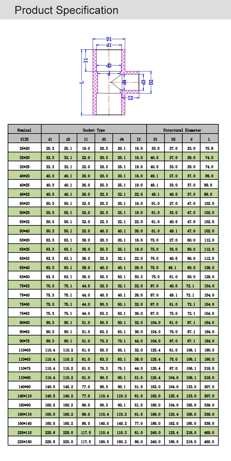 WF UPVC DIN Reducer Tee Pipe Fittings - Reliable Water Connectors