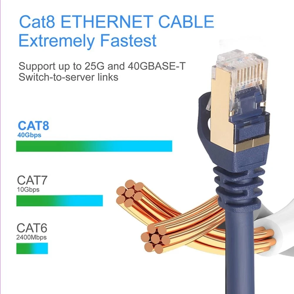 22 Awg Flexible Double Shielded Twisted Pair Copper Conductor Cat8 Cat 8 Sftp Network Ethernet ...