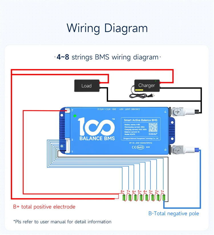 Smart Active Balance Lipo Bms Lifepo4 Lithium Battery 8s 24v 80a 100a 200ah Bt/uart/rs485/can ...