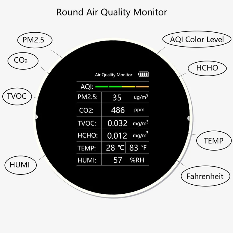 Indoor Air Quality Monitor Portable Co2 Monitor Voc Sensor Formaldehyde Detector Aqi Pm2.5 Home ...