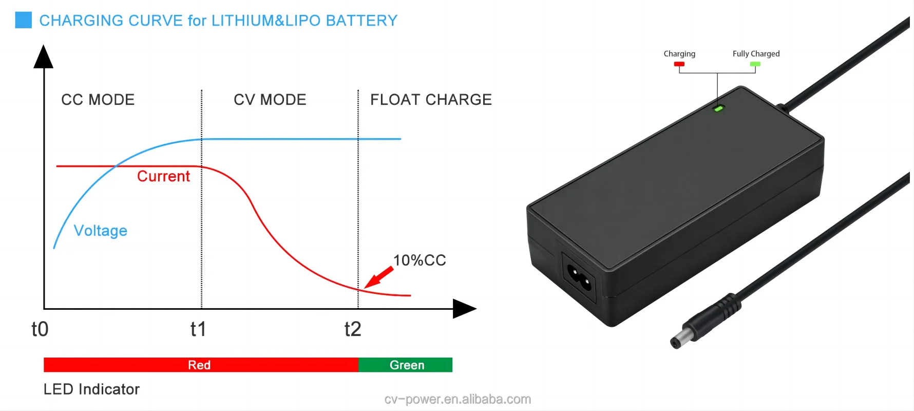 16.8v 5a 4s Lithium Ion Battery Pack Charger Adapter For Electric Drill Tool D-tap 14.8v 16.8v ...