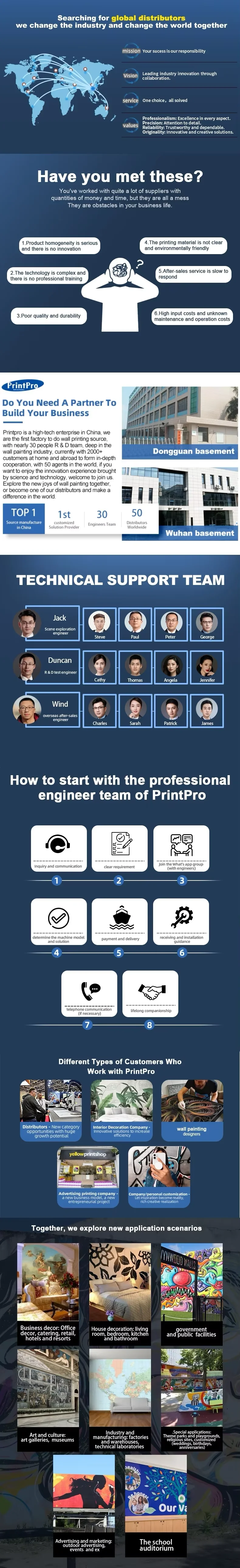 PrintPro Automatic Wall and Floor Printing Machine UV Inkjet Wall Printer for Custom Art and ...