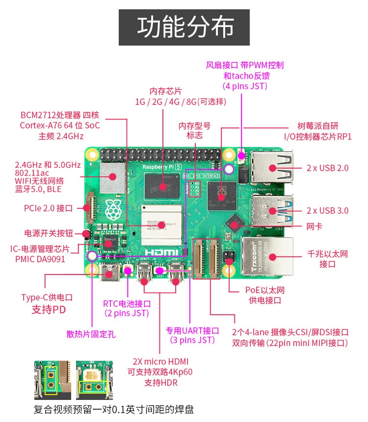 5th Generation Raspberry Pi Development Board Kit Mini Python Programming Linux Computer ...