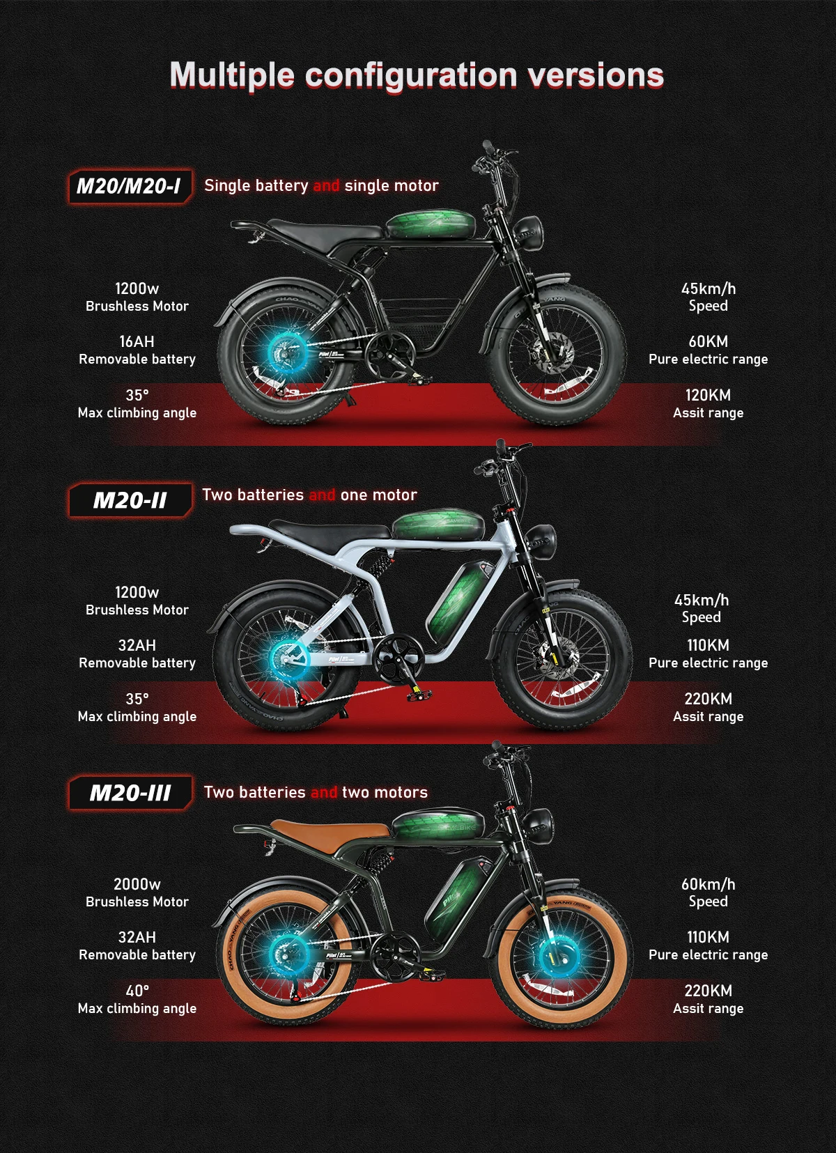 New M200 Fat Tyre 20x4 Inch Wheel E-bike 1200w Urban Electric Bicycle 45km/h Adult Ebike Eu Usa ...