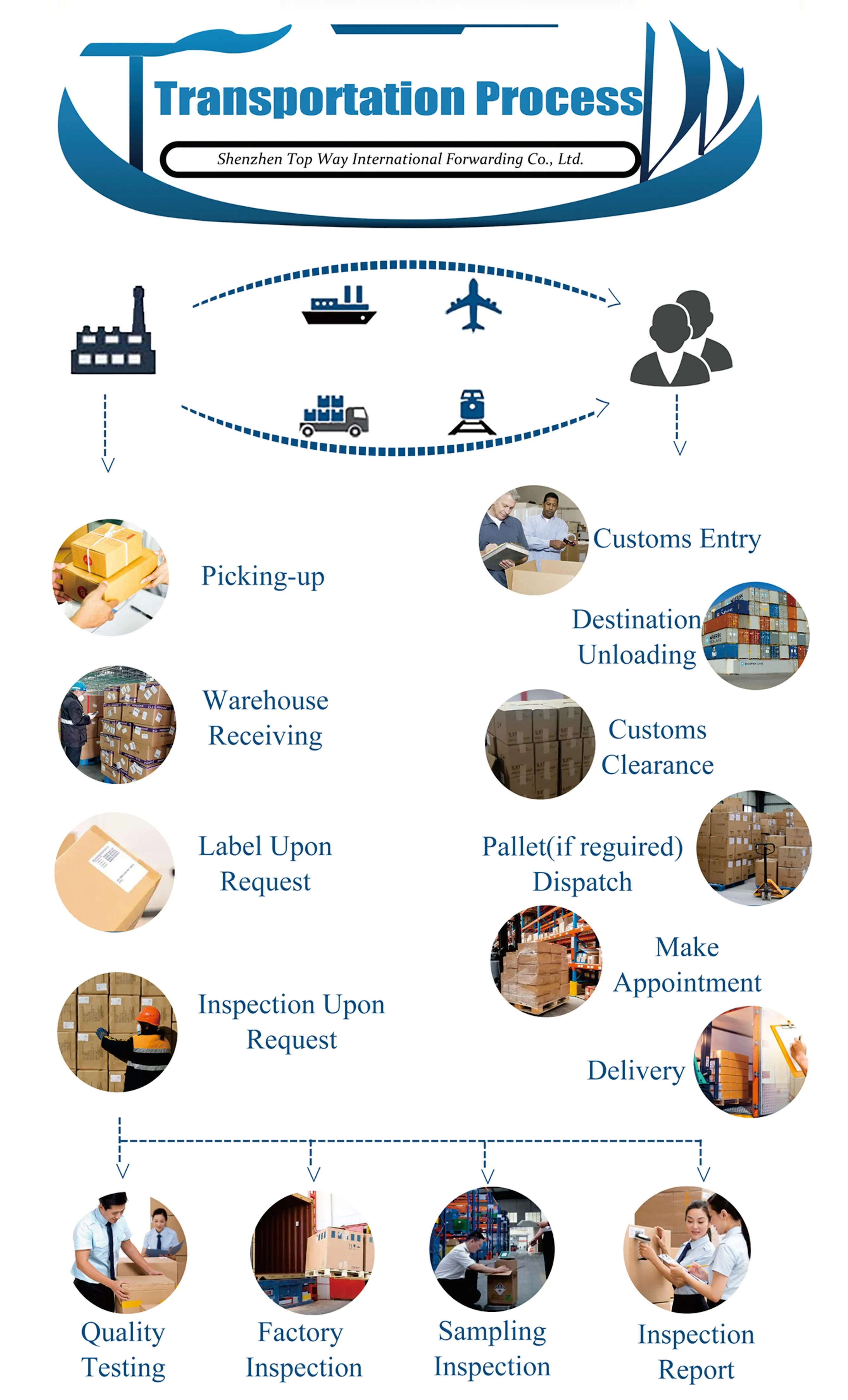 Verified Alibaba Freight Forwarder Agents Shanghai Brazil Shenzen Shipping Freight Agent in ...