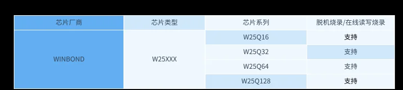 YAM Offline Programming - Efficient STM32 Solutions