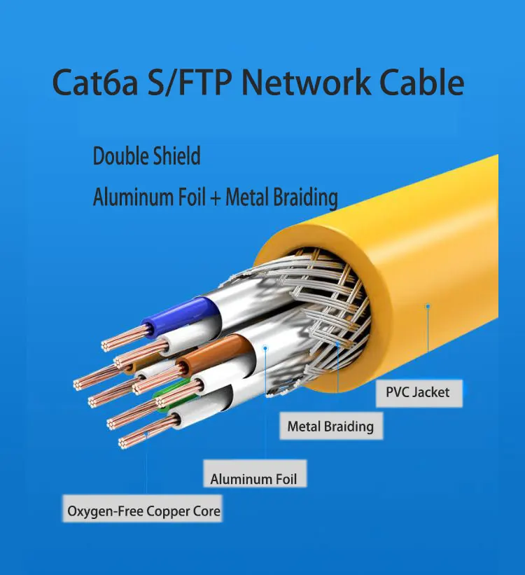 High Quality Shielded Twisted Pair Cat6a Cat 6a Ftp Sftp Outdoor Internet Network Communication ...