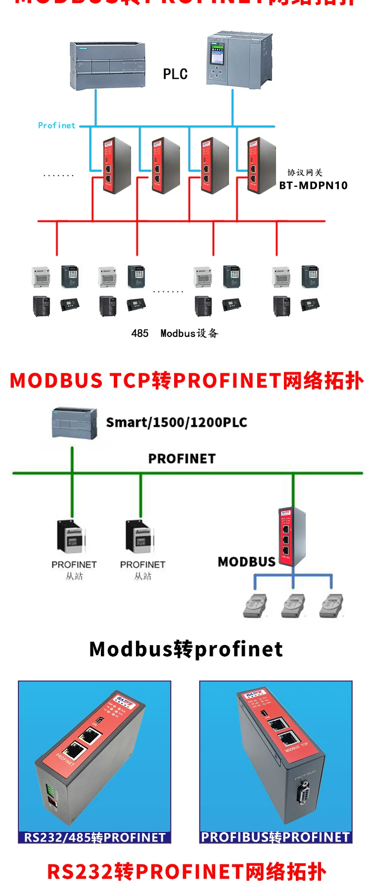 ProfiNet a Modbus RTU/TCP/RS485/232/Profibus/EtherCAT/IP/Can| Alibaba.com