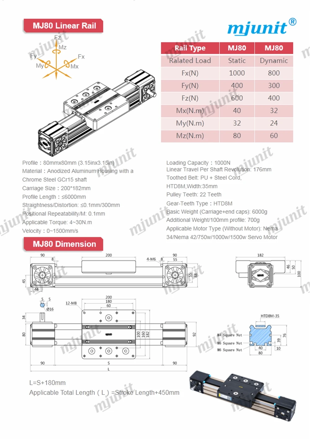 Mjunit Painting And Line Drawing Synchronous Belt Sliding Table Linear Module Electric High ...
