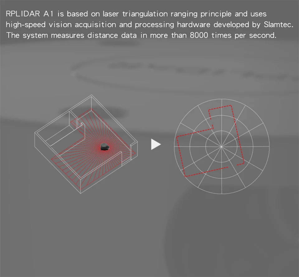 SLAMTEC RPLIDAR A1 - 2D 360° Lidar Sensor for Robot Navigation