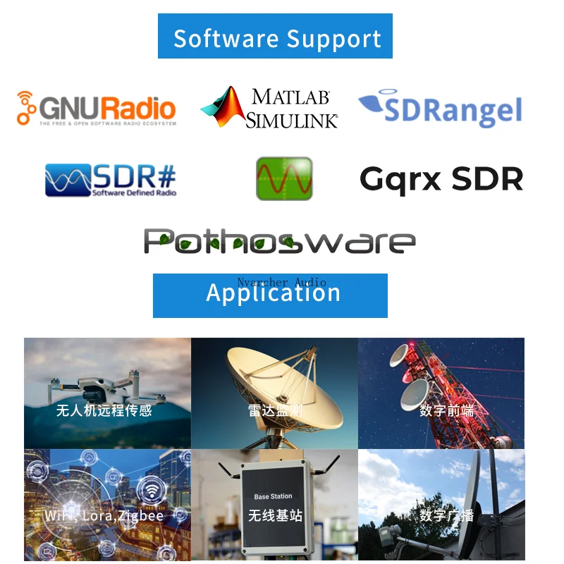 PACKBOX Software Defined Radio SDR AD9363 AD9361 ZYNQ7020