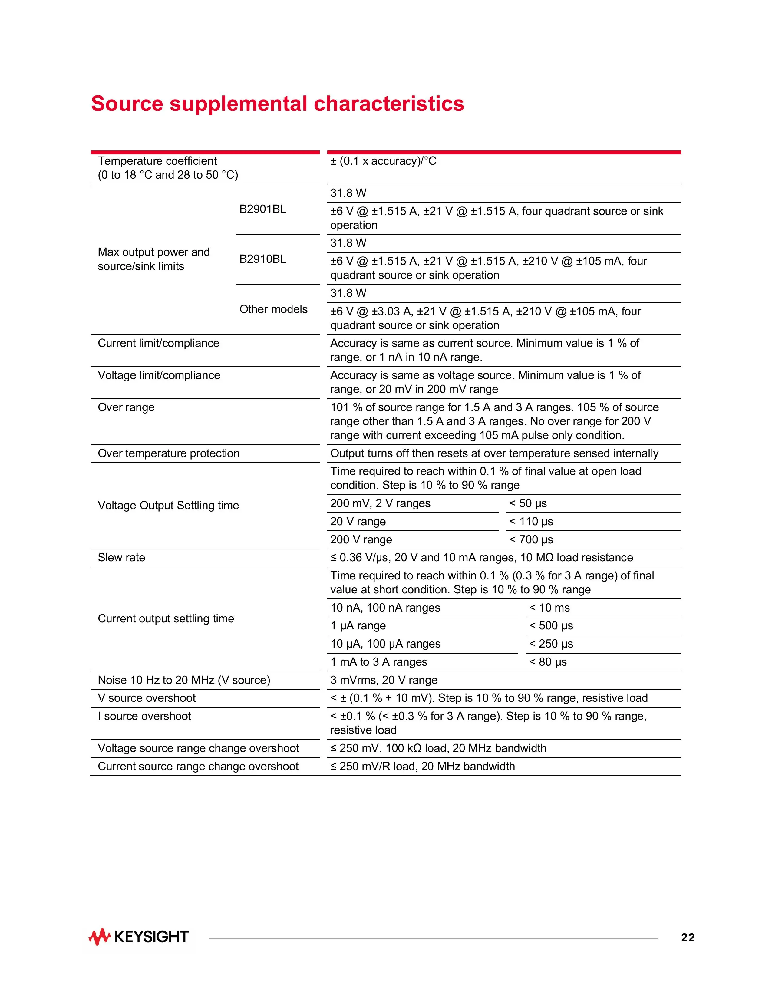 Keysight B2912B Precision Source / Measure Unit (2 Ch, 10 FA)| Alibaba.com
