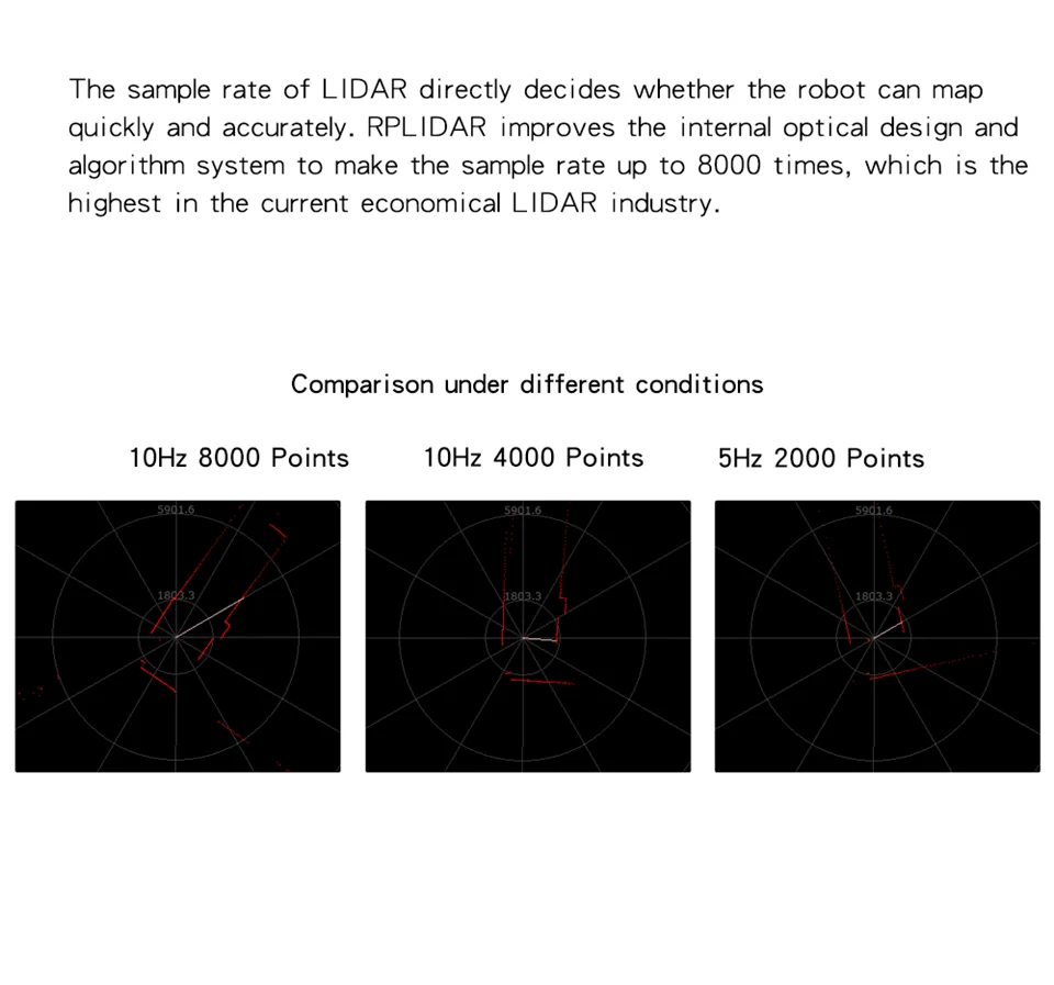 SLAMTEC RPLIDAR A1 - 2D 360° Lidar Sensor for Robot Navigation