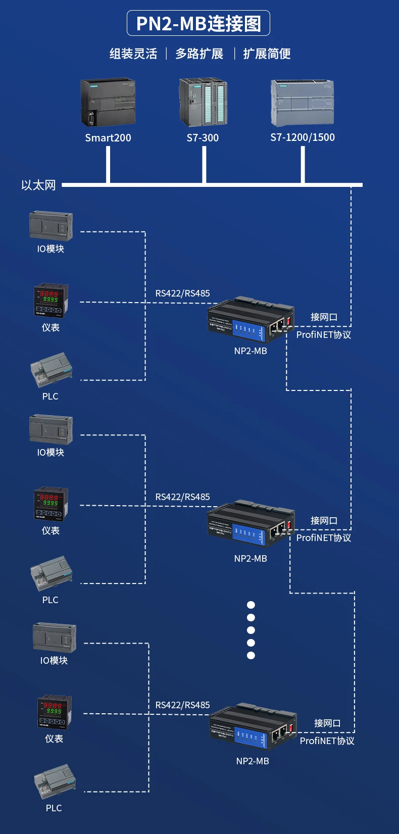 Amsamotion Modbus RTU to Profinet Gateway - Protocol Conversion Module PN1-MB