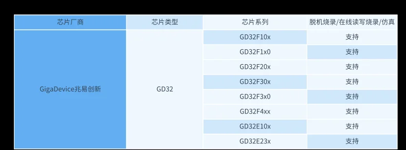 YAM Offline Programming - Efficient STM32 Solutions