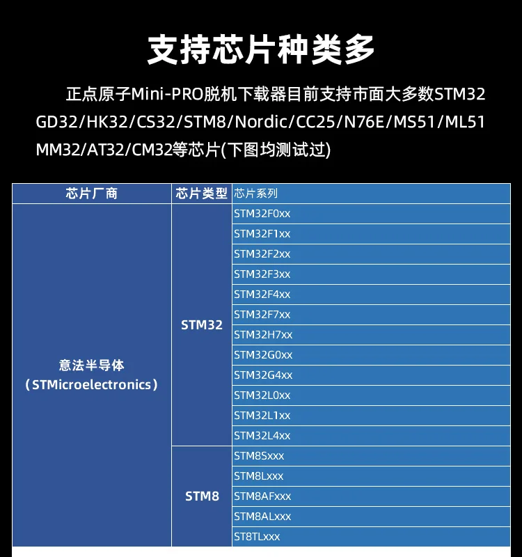 Alientek Mini-Pro Offline Downloader - Program STM32, STM8, and More