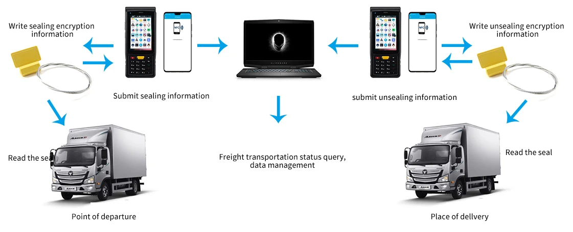 High Security Rfid Cable Seal Writable Rfid Wire Seal Nfc Hf Rfid Cable Tie Tag Container Bolt ...