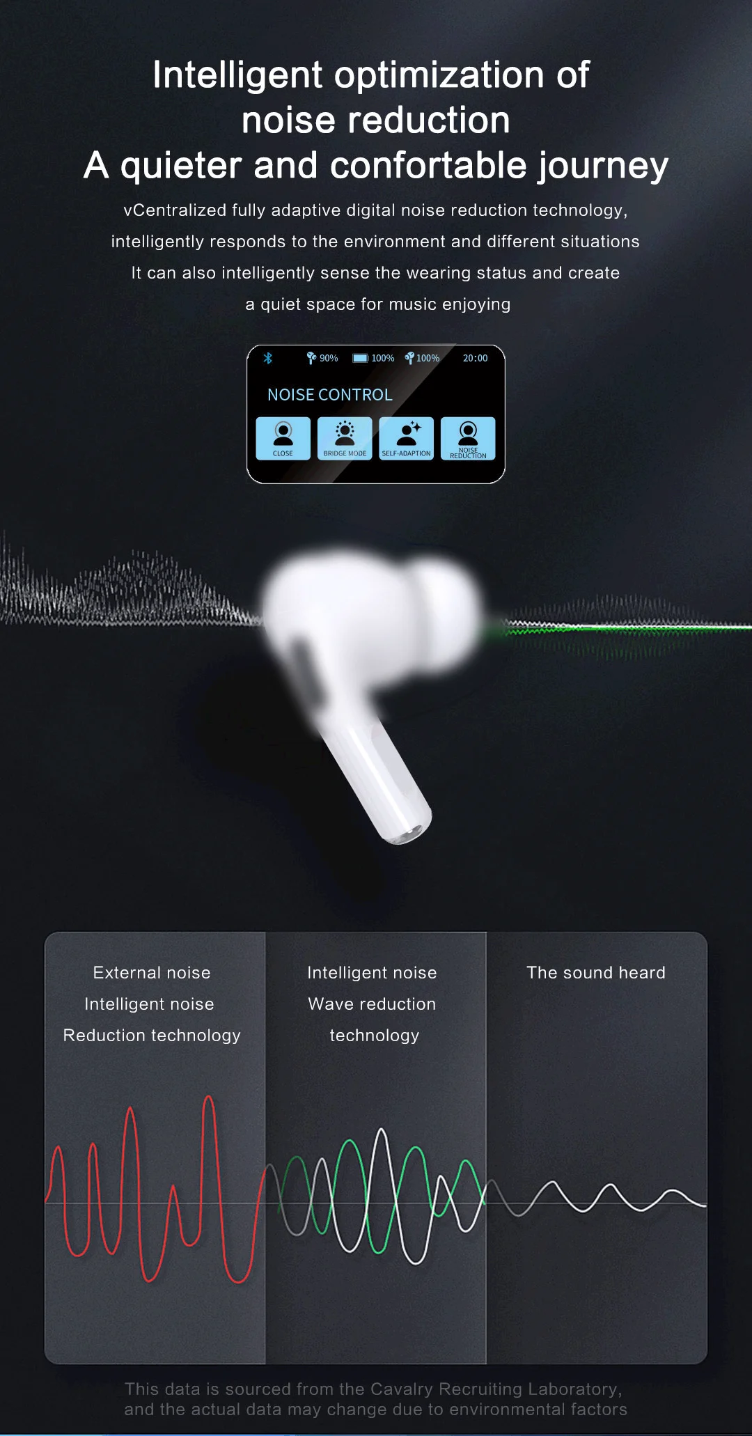 2024 New Anc+double Mic Enc Headset Trend Led Touch Screen Tws Earbuds ... 2024 New Anc+double Mic Enc Headset Trend Led Touch Screen Tws Earbuds ...