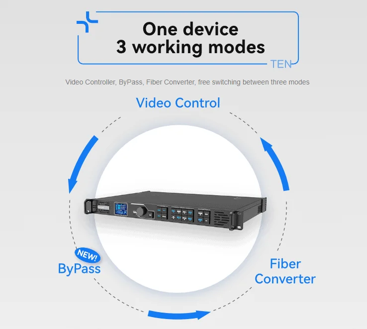 Novastar LED Display Processors - Versatile and Efficient
