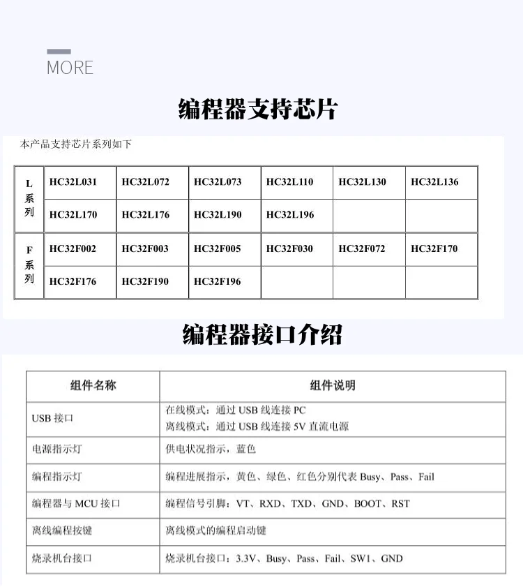 HDSC CCID MCU Downloader - Offline Programmer & Online ISP