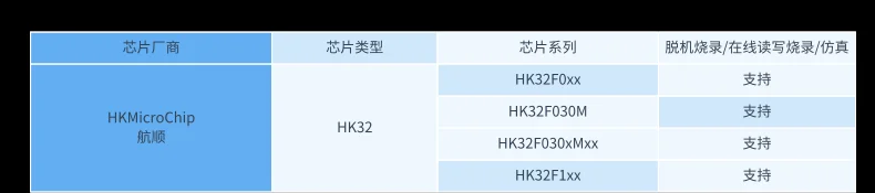 YAM Offline Programming - Efficient STM32 Solutions
