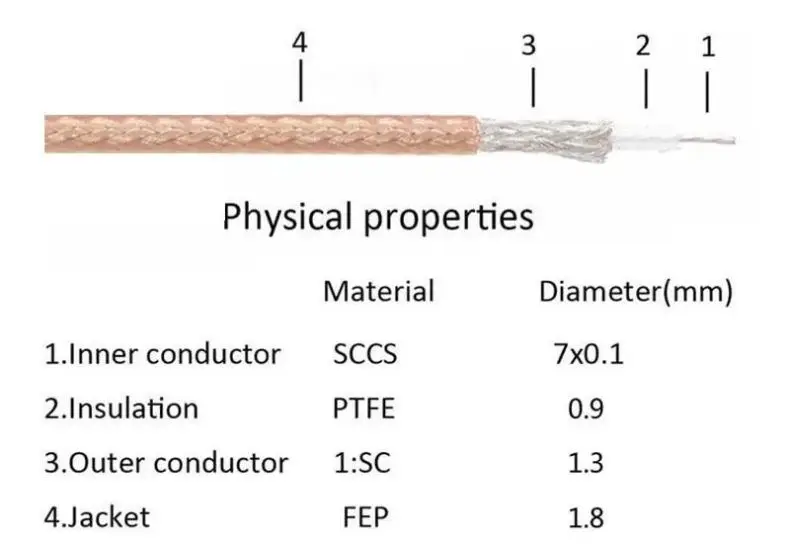 Rg178 RF Coaxial Cable Connector 50ohm Coax Pigtail Wires| Alibaba.com