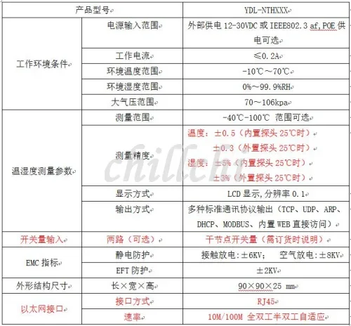 Ethernet Type Temperature And Humidity Transmitter Ip Network Temperature And Humidity Sensor