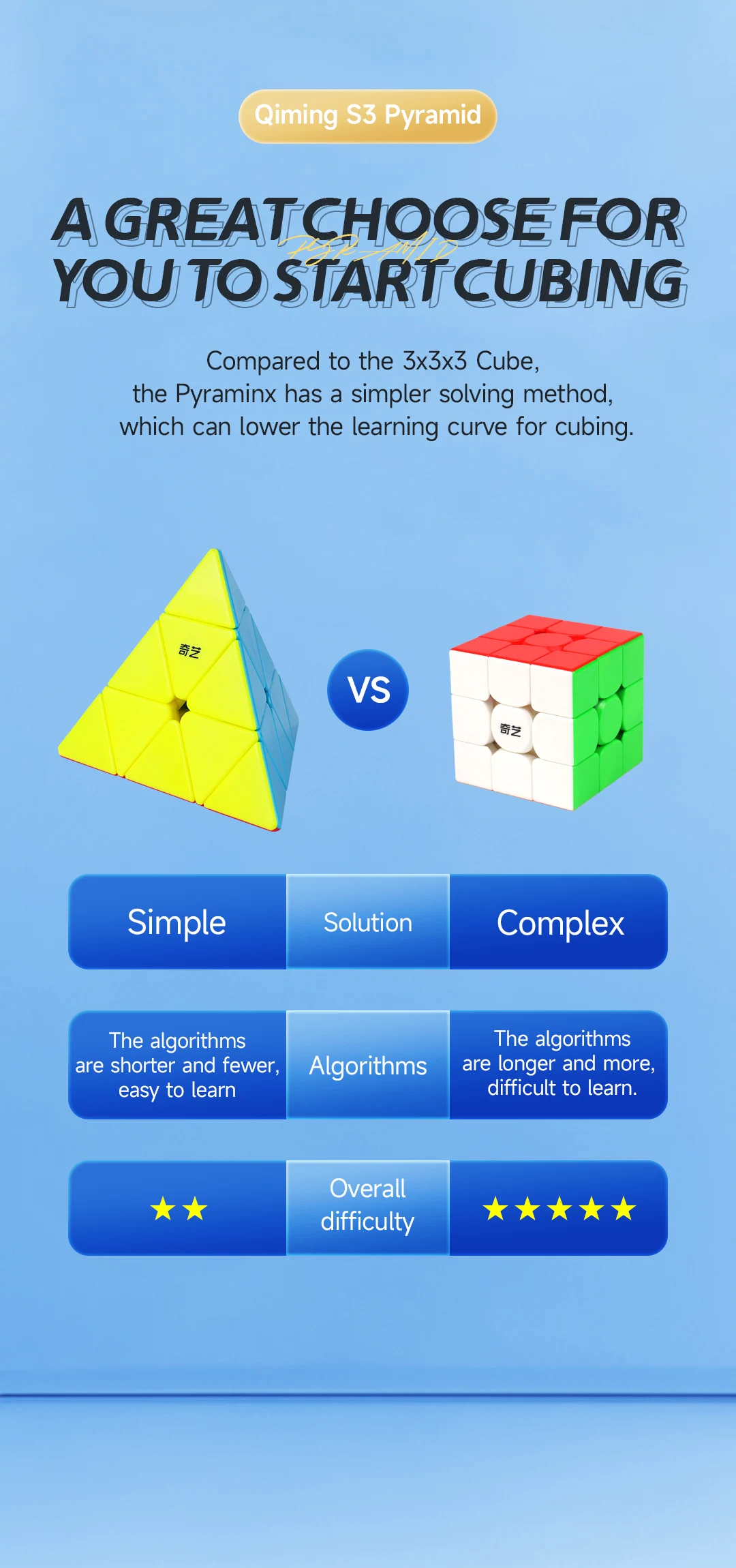 New Qiyi Qiming S3 3x3x3 Triangle With Ball-point Positioning Speed Magic Cube Puzzles Colorful ...