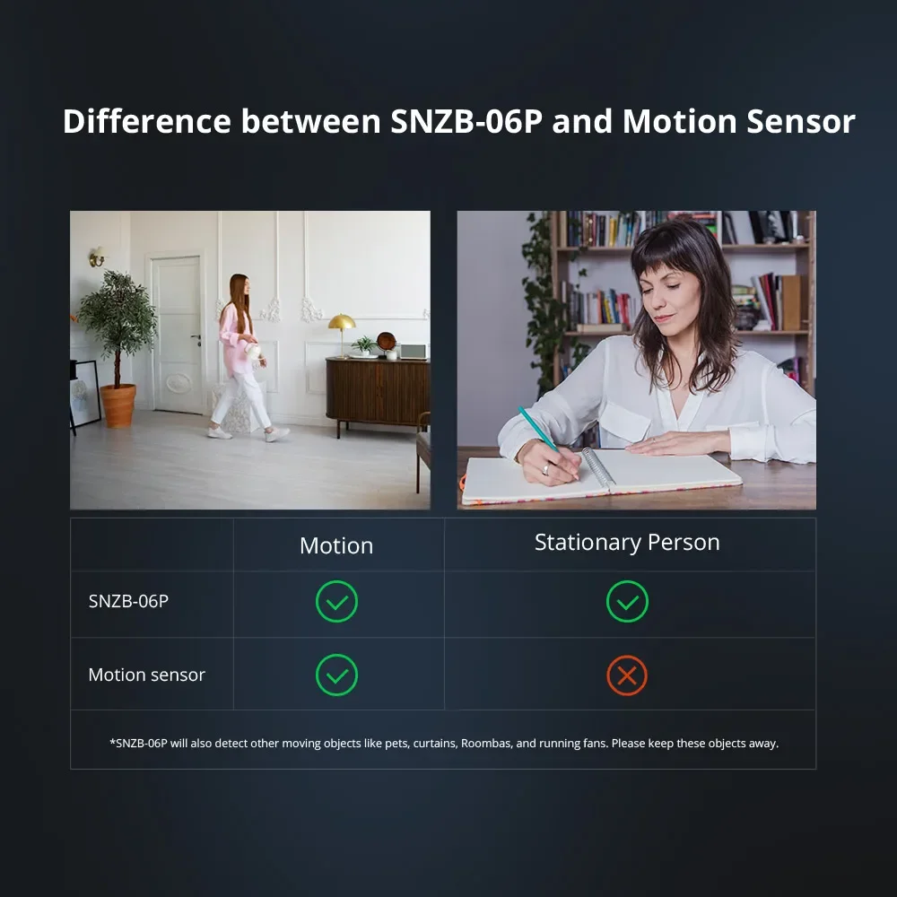 SONOFF SNZB-06P Zigbee Human Presence Sensor Rardar Detector Motion Sensor Smart Home Automation ...