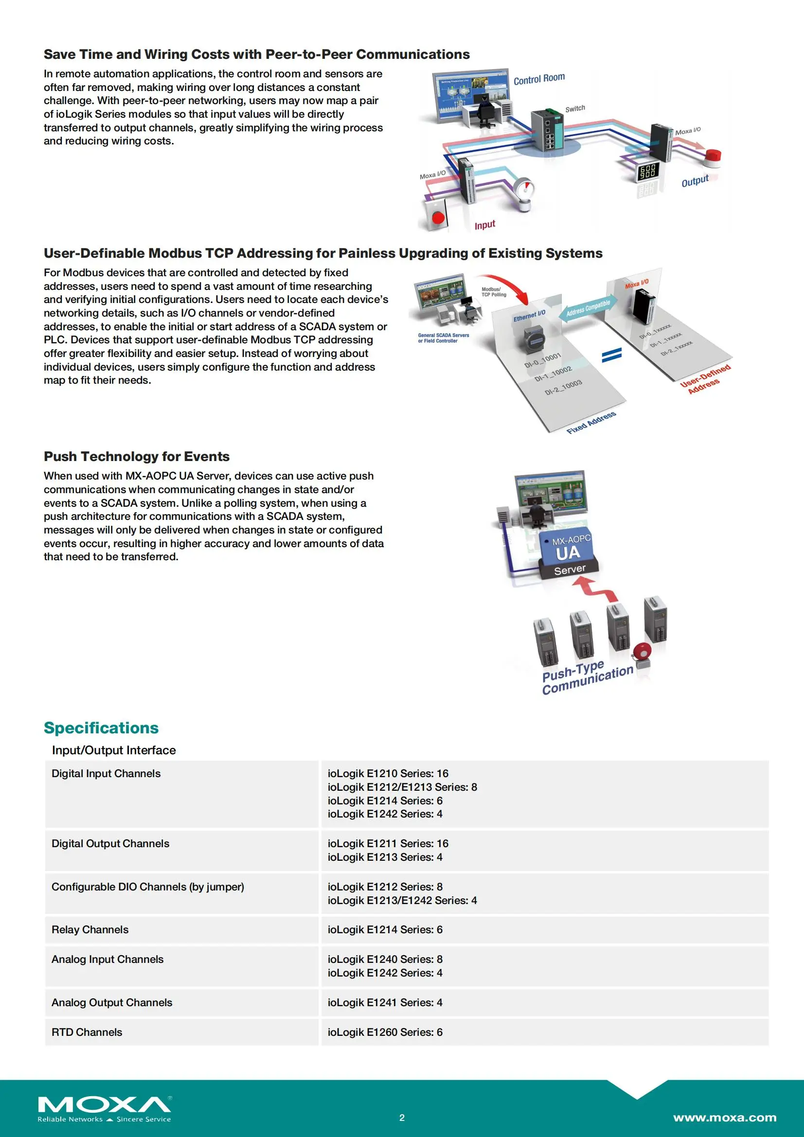 MOXA ioLogik E1213 Universal Controllers Ethernet Remote I/O| Alibaba.com