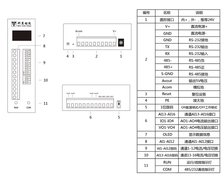 Analog Digital Input And Output Io Module Modbusrtu&tcp Rs485/232 16 In 4 Out. - Buy Modbus Io ...