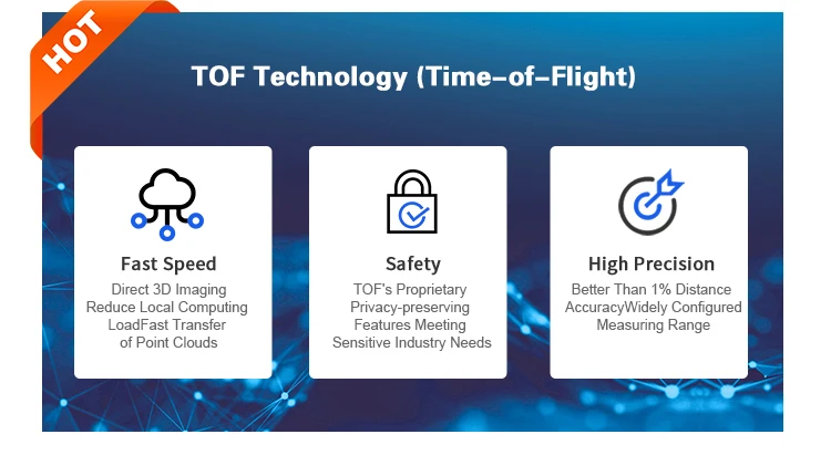 Synchronized Ir 3d Tof Depth Camera Binocular Ai Face Recognition 4k Pcba Camera Module Usb ...