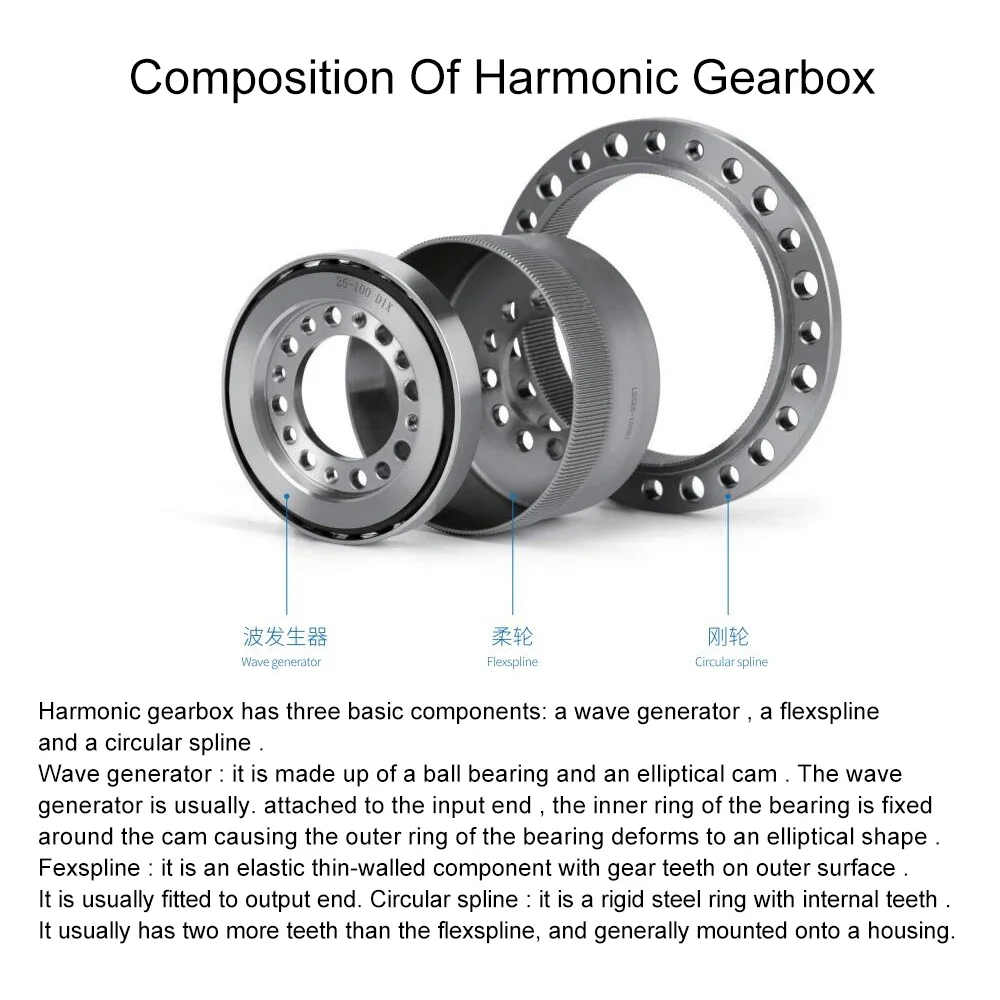 Harmonic Reducer Harmonic Drive Strain Wave Gear Replace CSG-2UH for Nema17 Nema23 Nema34 ...