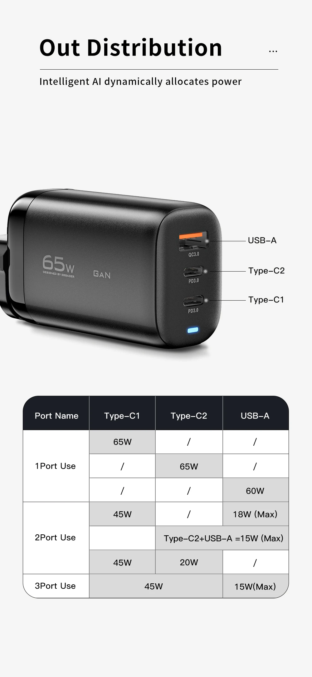 Essager 65W GaN USB C型笔记本电脑充电器PPS 45W 25w快速充电三星QC3.0 PD3.0 iPhone12小米手机| Alibaba.com