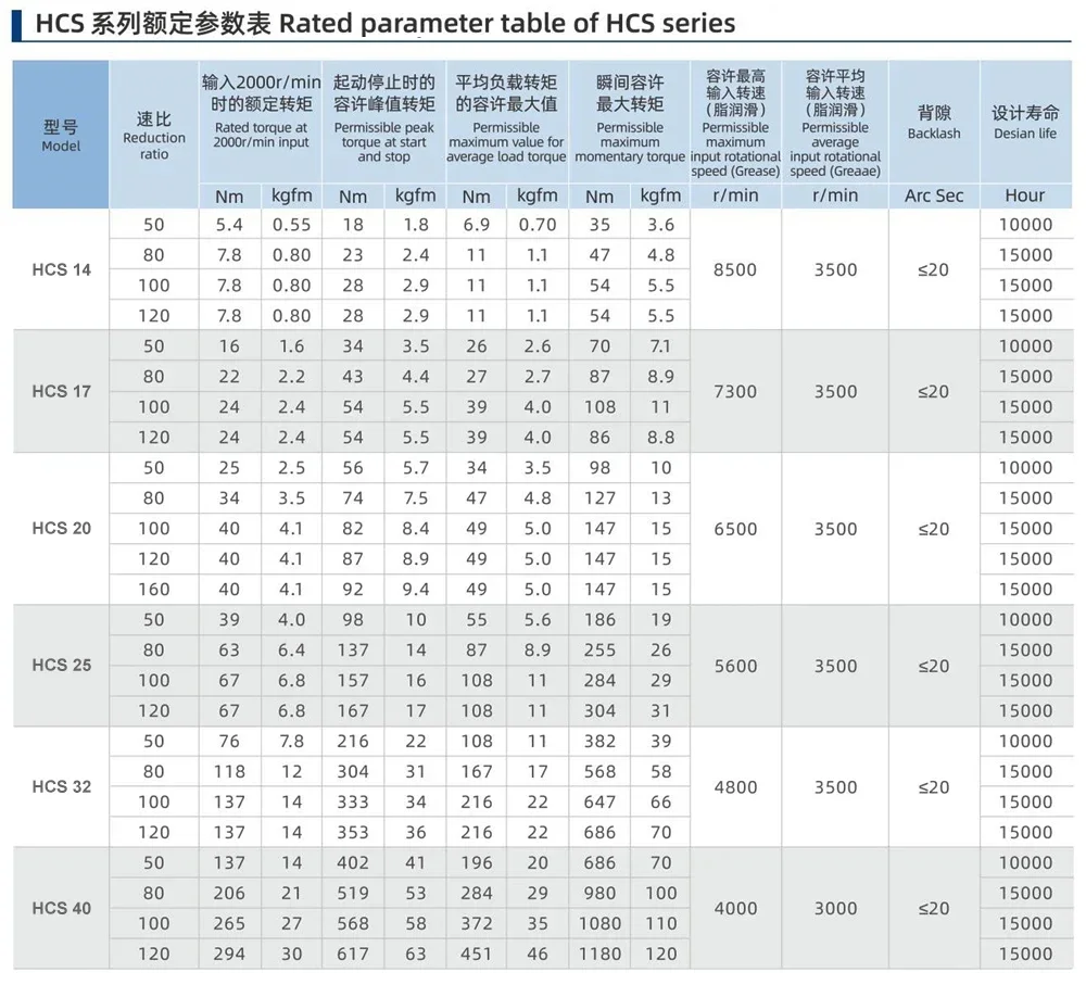 Harmonic Reducer Harmonic Drive Strain Wave Gear Replace CSG-2UH for Nema17 Nema23 Nema34 ...