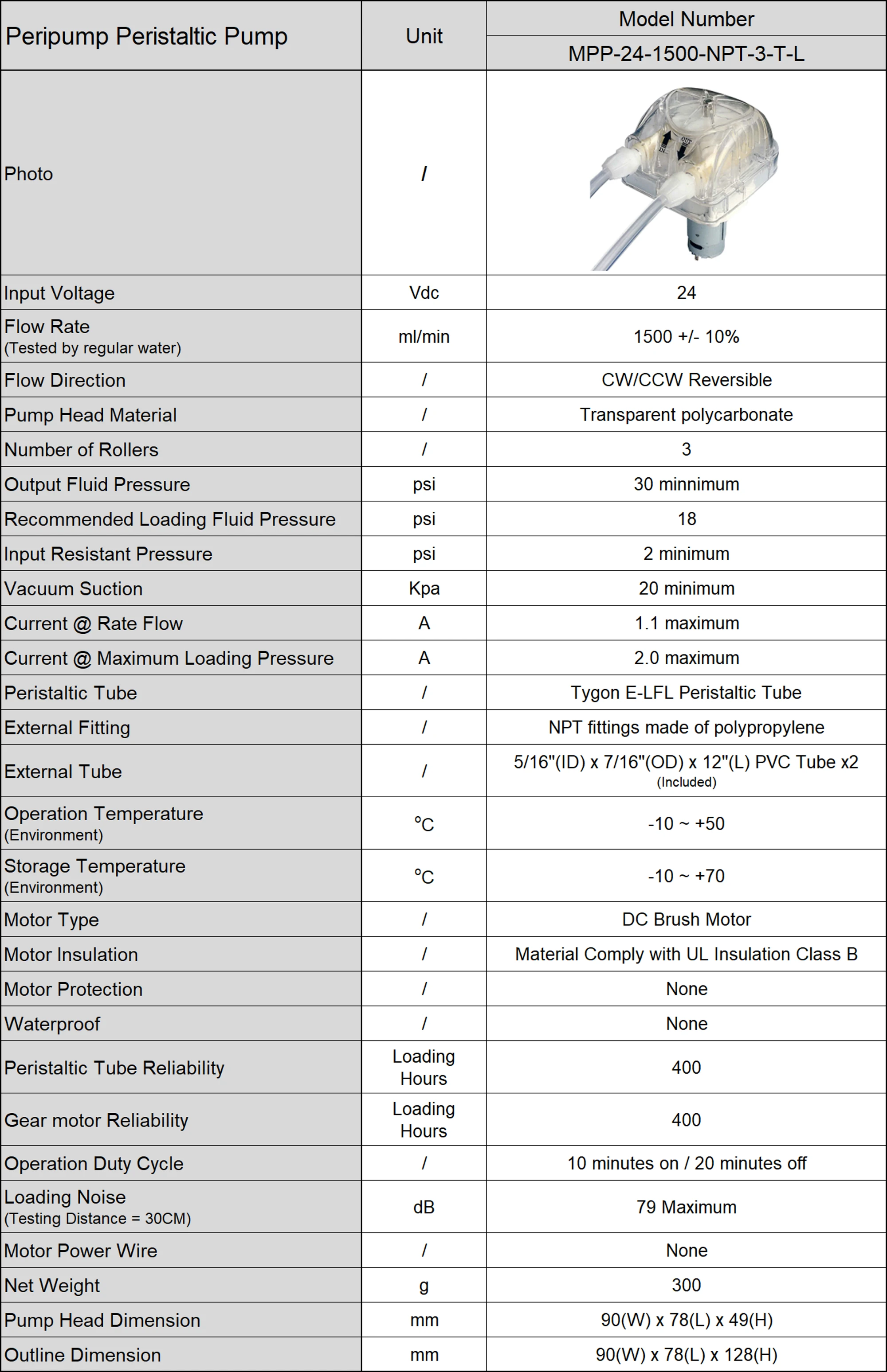 1500ml/mim Peristaltic Pump with 3 Rollers and 24V Power