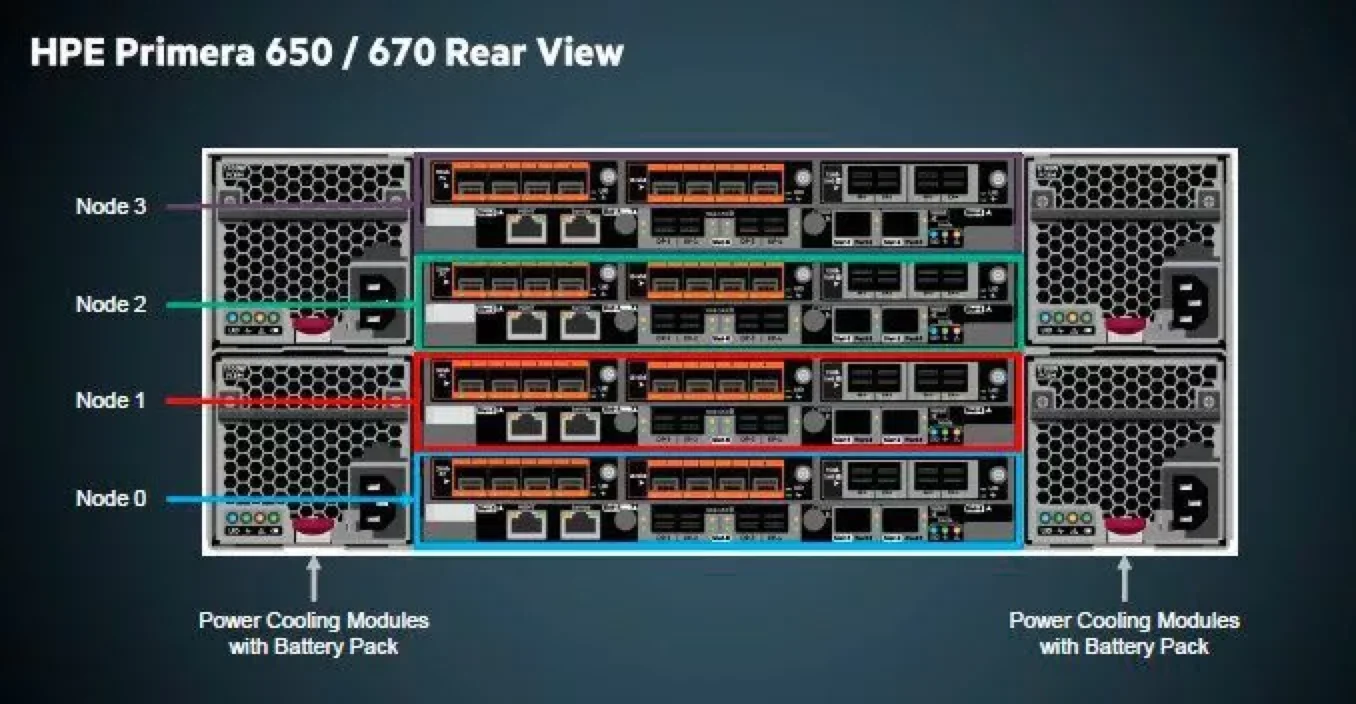 HPE Primera 600 Storage Array - High Capacity & Performance