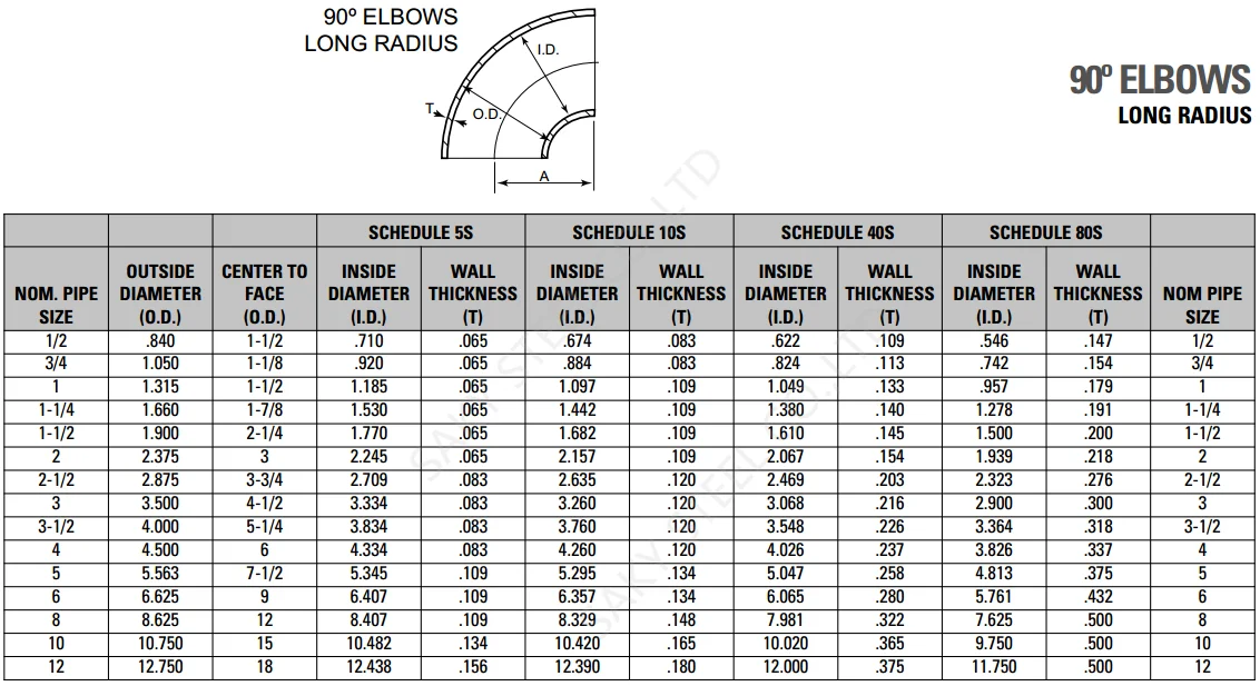 Asme B16.9 Astm A234 Seamless 90degree Aluminum Elbow 6061 6063 ...